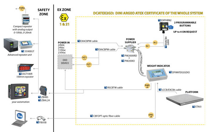 visores_atex - Lanpesa Ingeniería S.L.